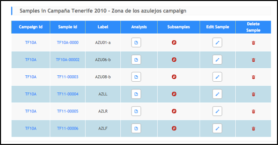 About the project | PTAL