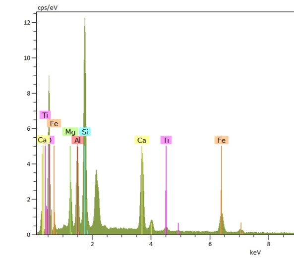 About the project | PTAL